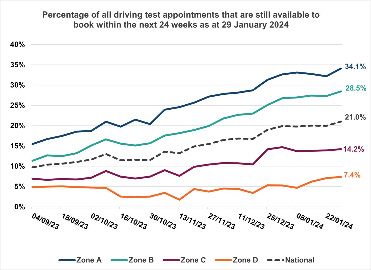 How driving test waiting times are looking at the end of January 2024 ...
